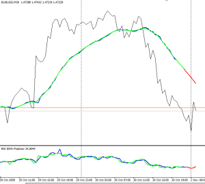 Create your own neural network predictor easily (example: MA and RSI Predictors) - indicator for ...
