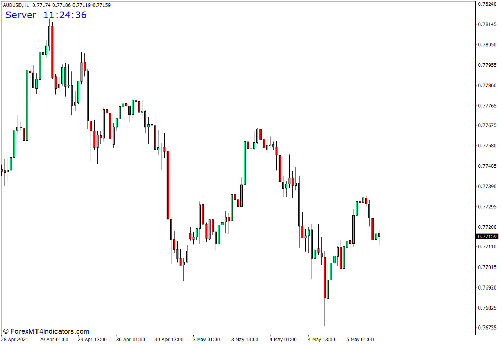 Clock Displaying Time in Main Chart Indicator for MT4 ...