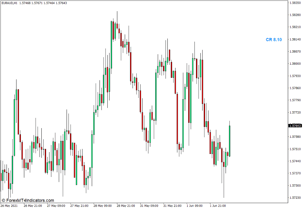 Constant Range Detector Indicator for MT4 - ForexMT4Indicators.com