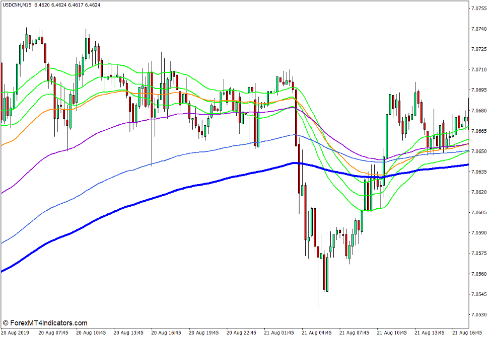 Fibonacci Based Moving Averages Indicator for MT4 - ForexMT4Indicators.com Fibonacci Based Moving Averages Indicator for MT4 - ForexMT4Indicators.com