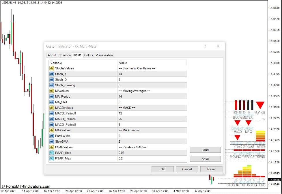 FX Multi-Meter Indicator for MT4 - ForexMT4Indicators.com