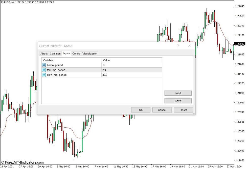 KAMA Indicator for MT4 - ForexMT4Indicators.com