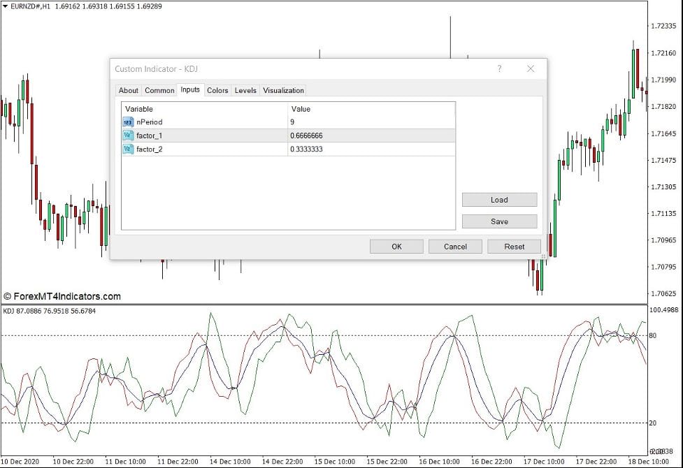KDJ Indicator for MT4 - ForexMT4Indicators.com