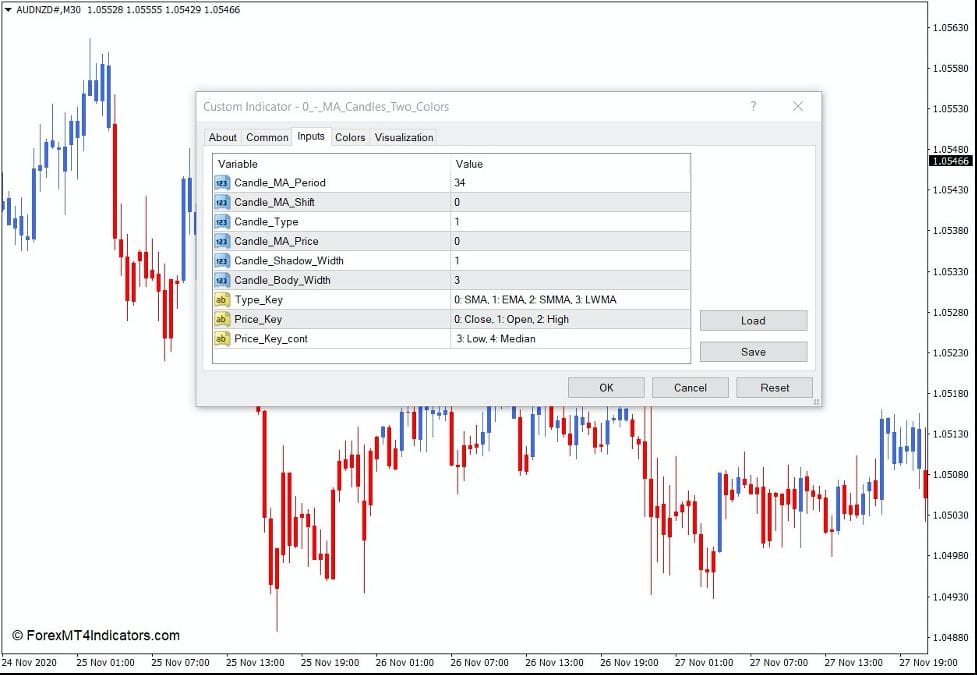 MA Candles Two Colors Indicator for MT4 - ForexMT4Indicators.com