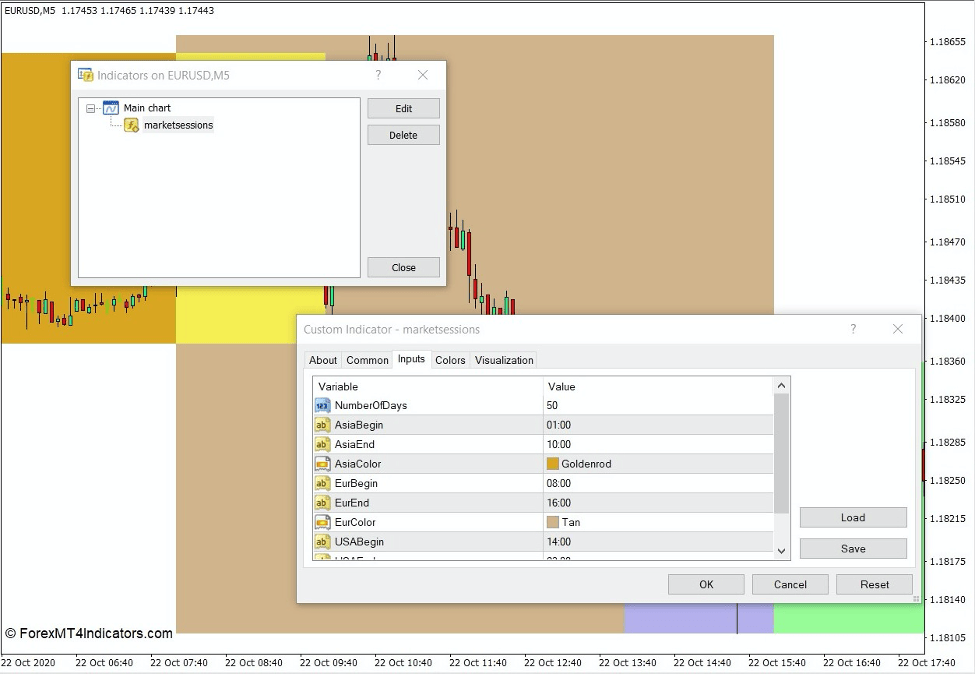 Market Sessions Indicator for MT4 - ForexMT4Indicators.com