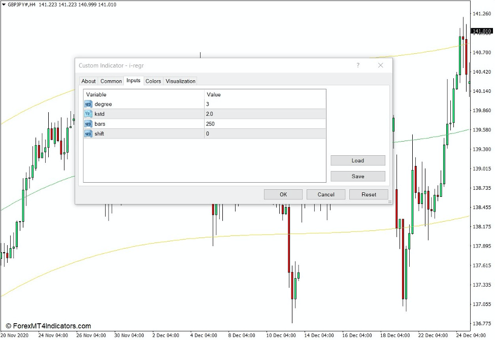 Regression Channel with Variable Polynomial Degree Indicator for MT4 ...