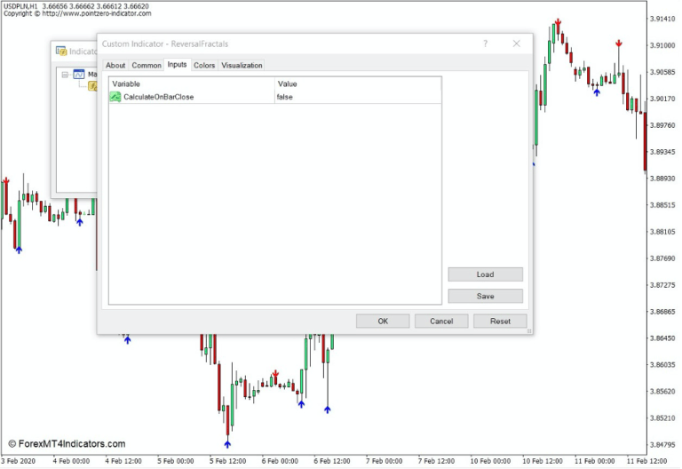 Reversal Fractals Indicator for MT4 - ForexMT4Indicators.com Reversal Fractals Indicator for MT4 - ForexMT4Indicators.com
