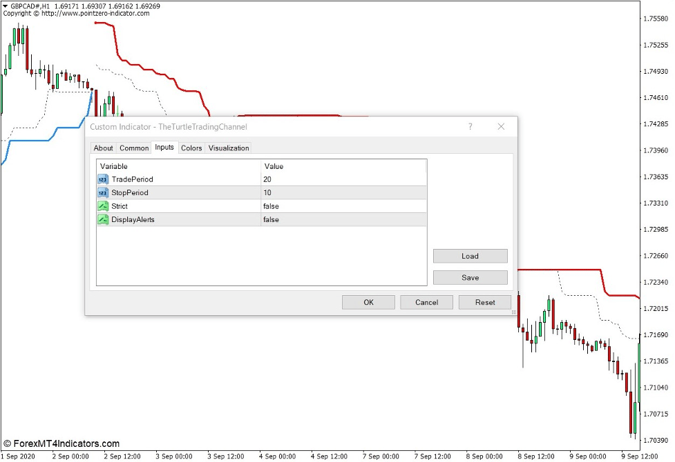 The Turtle Trading Channel Indicator for MT4 - ForexMT4Indicators.com