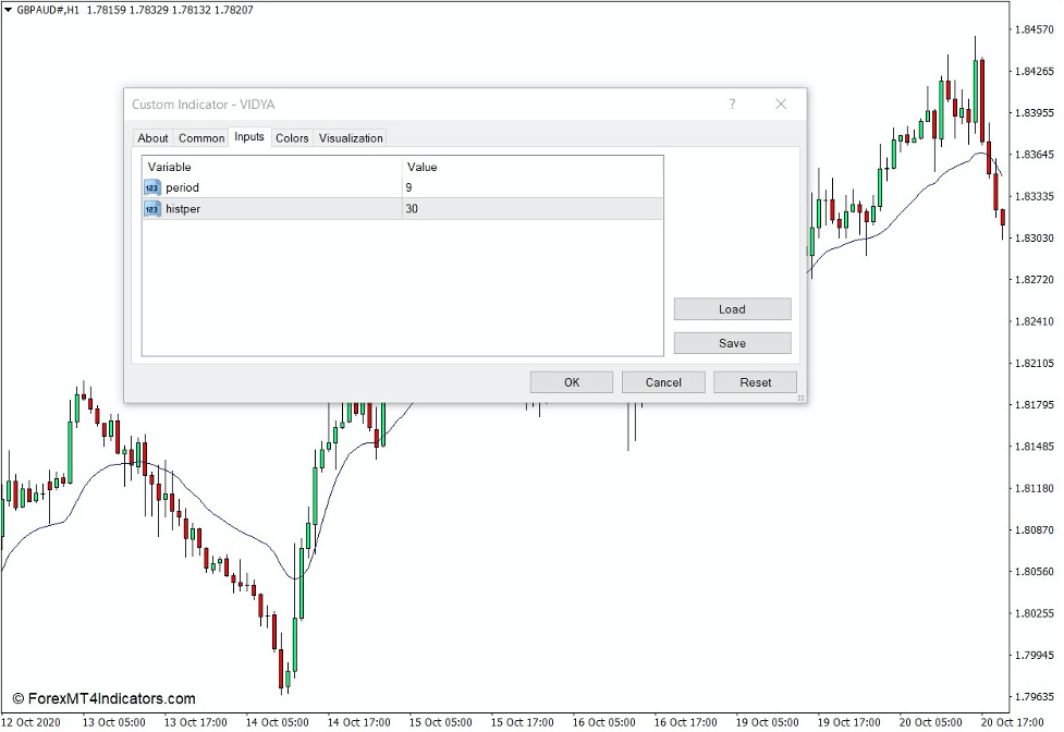 Variable Index Dynamic Average - VIDYA Indicator for MT4 ...