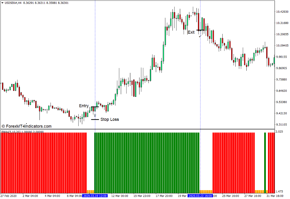 3 EMA Crossover Indicator for MT4 - ForexMT4Indicators.com