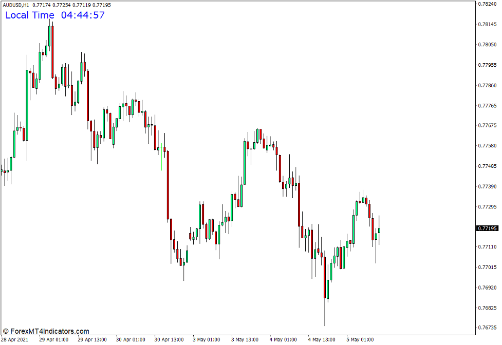 Clock Displaying Time in Main Chart Indicator for MT4 - ForexMT4Indicators.com (2025)