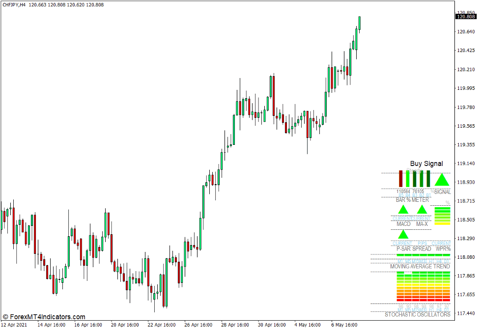 FX Multi-Meter Indicator for MT4 - ForexMT4Indicators.com