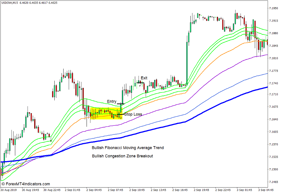 Fibonacci Based Moving Averages Indicator for MT4 - ForexMT4Indicators.com Fibonacci Based Moving Averages Indicator for MT4 - ForexMT4Indicators.com