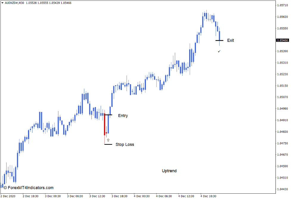 MA Candles Two Colors Indicator for MT4 - ForexMT4Indicators.com