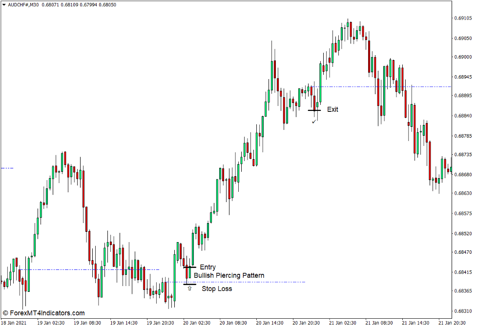 Prior Day Open Close Line Indicator for MT4 - ForexMT4Indicators.com