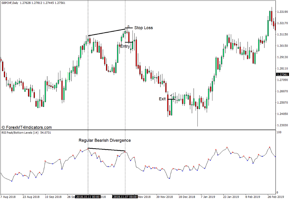 RSI Peak and Bottom Indicator for MT4 - ForexMT4Indicators.com RSI Peak and Bottom Indicator for MT4 - ForexMT4Indicators.com