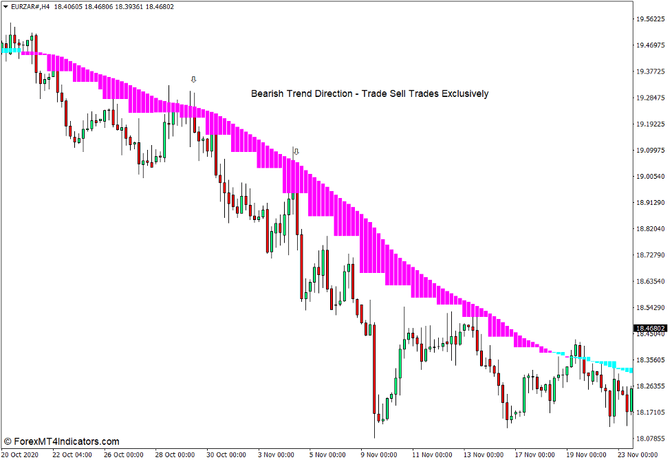 Real Cloud Indicator for MT4 - ForexMT4Indicators.com