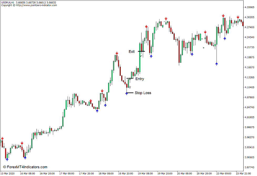 Reversal Fractals Indicator for MT4 - ForexMT4Indicators.com Reversal Fractals Indicator for MT4 - ForexMT4Indicators.com