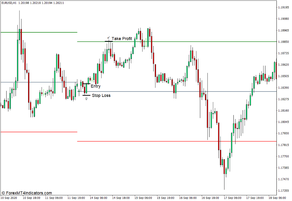 Weekly Open Horizontal Target Lines Indicator for MT4 ...