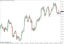 KAMA Indicator for MT4 - ForexMT4Indicators.com