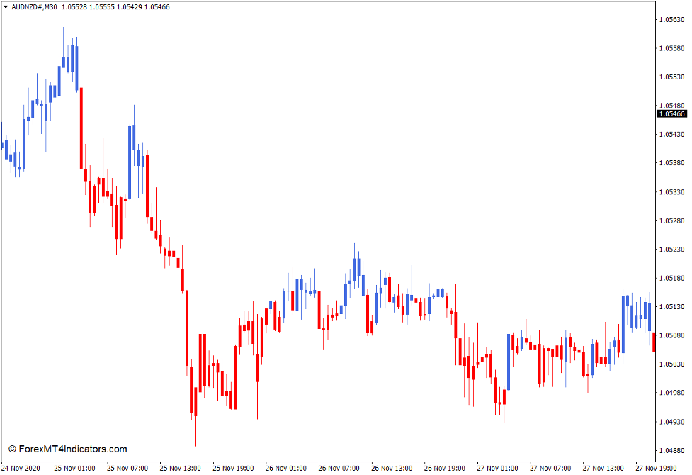 MA Candles Two Colors Indicator for MT4 - ForexMT4Indicators.com