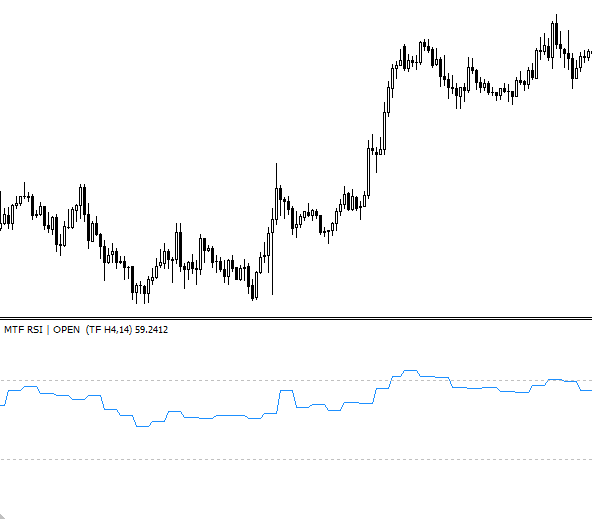 Mtf Relative Strength Index Indicator For Metatrader 4