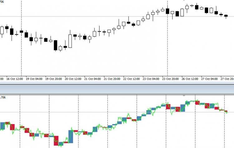 Multi Timeframe Candles - indicator for MetaTrader 4 ...