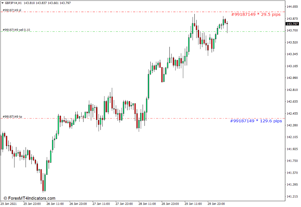 Sl Tp Price To Order Execution Price Pip Calculator Indicator For Mt4