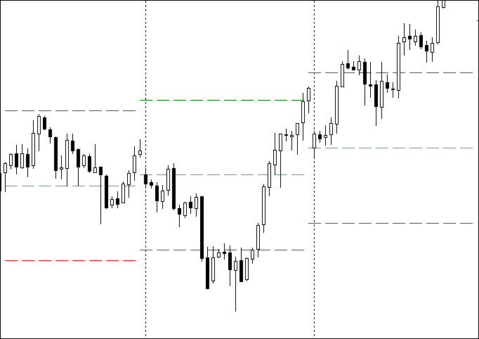 Weekly Open Horizontal Target Lines Indicator for MT4 ...