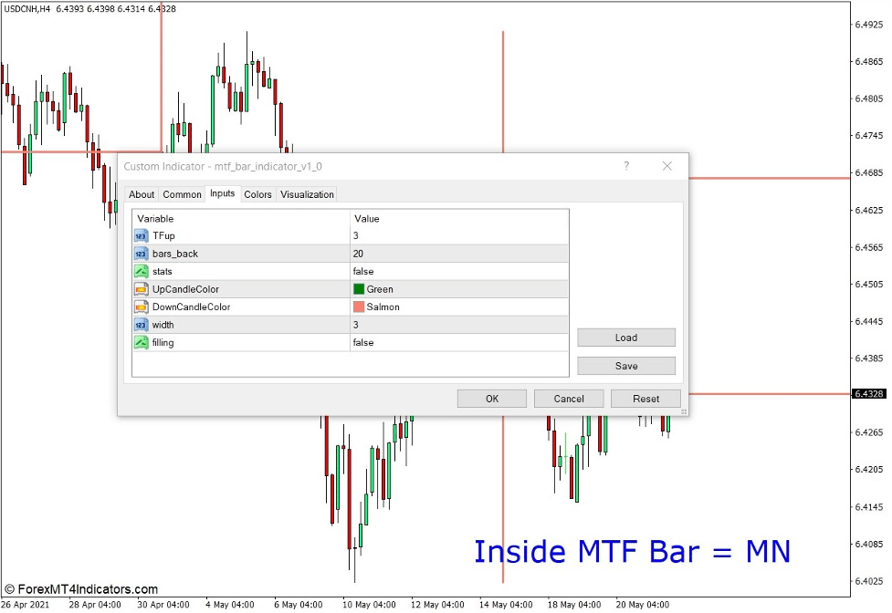 MTF Inside Bar Indicator for MT4 - ForexMT4Indicators.com