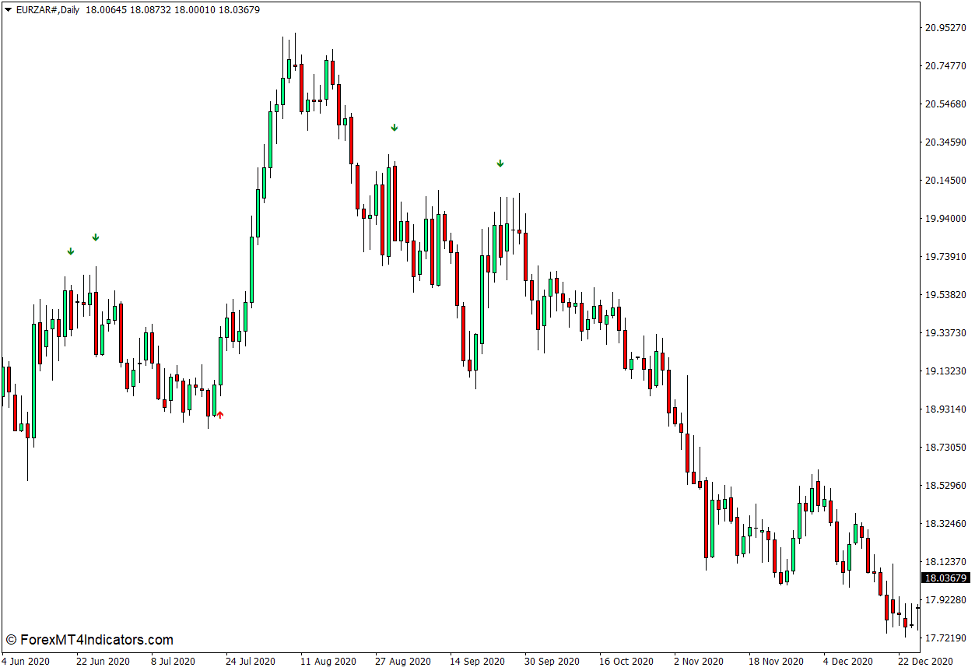 3 Moving Average Cross with Alert Indicator for MT4 ...