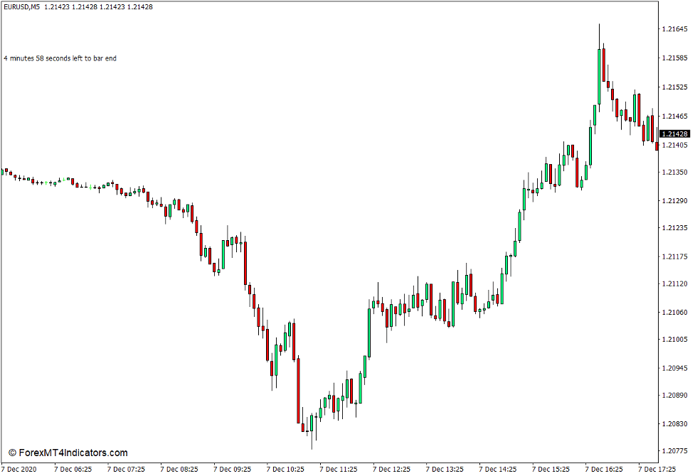 B Clock Modified Indicator for MT4 - ForexMT4Indicators.com