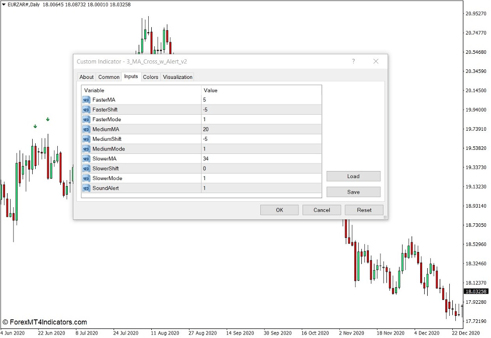 3 Moving Average Cross With Alert Indicator For Mt4