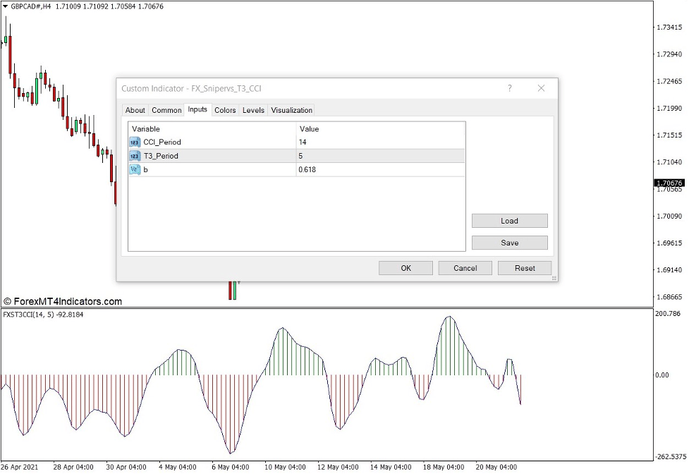 FX Snipers T3 CCI Indicator for MT4 - ForexMT4Indicators.com