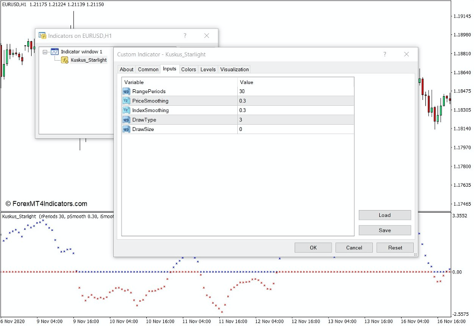 Kuskus Starlight Indicator for MT4 - ForexMT4Indicators.com