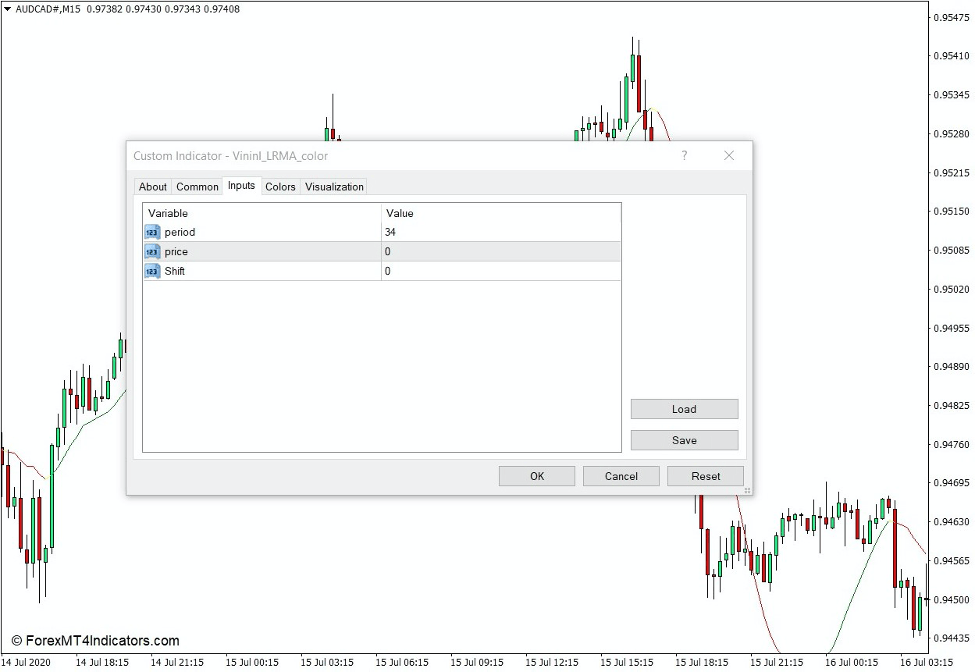 Linear Regression Moving Average Indicator for MT4 - ForexMT4Indicators.com