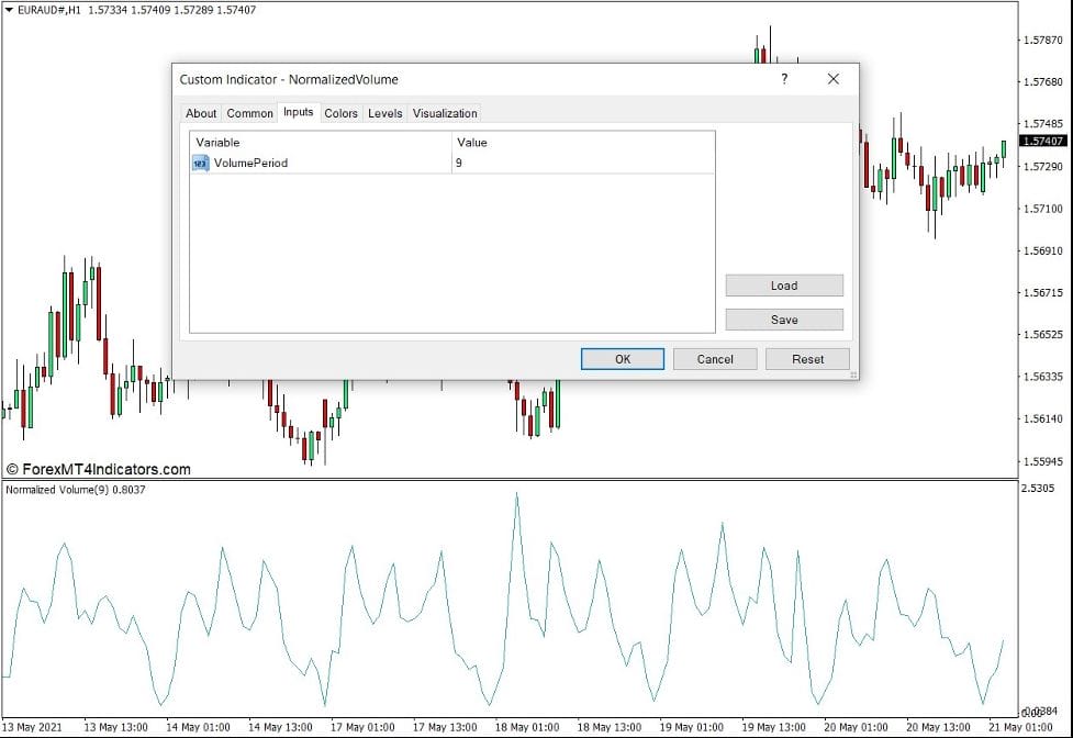 Normalized Volume Indicator for MT4 - ForexMT4Indicators.com