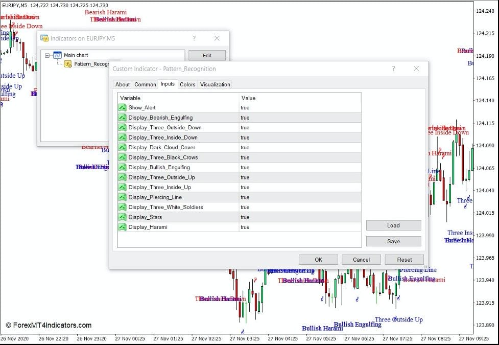 Pattern Recognition Indicator for MT4 - ForexMT4Indicators.com