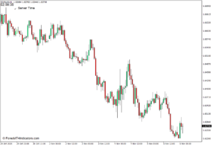 Server Time Indicator (Clock) for MT4 - ForexMT4Indicators.com