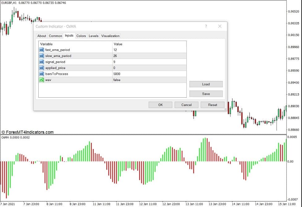 Standard OsMA Indicator for MT4 - ForexMT4Indicators.com