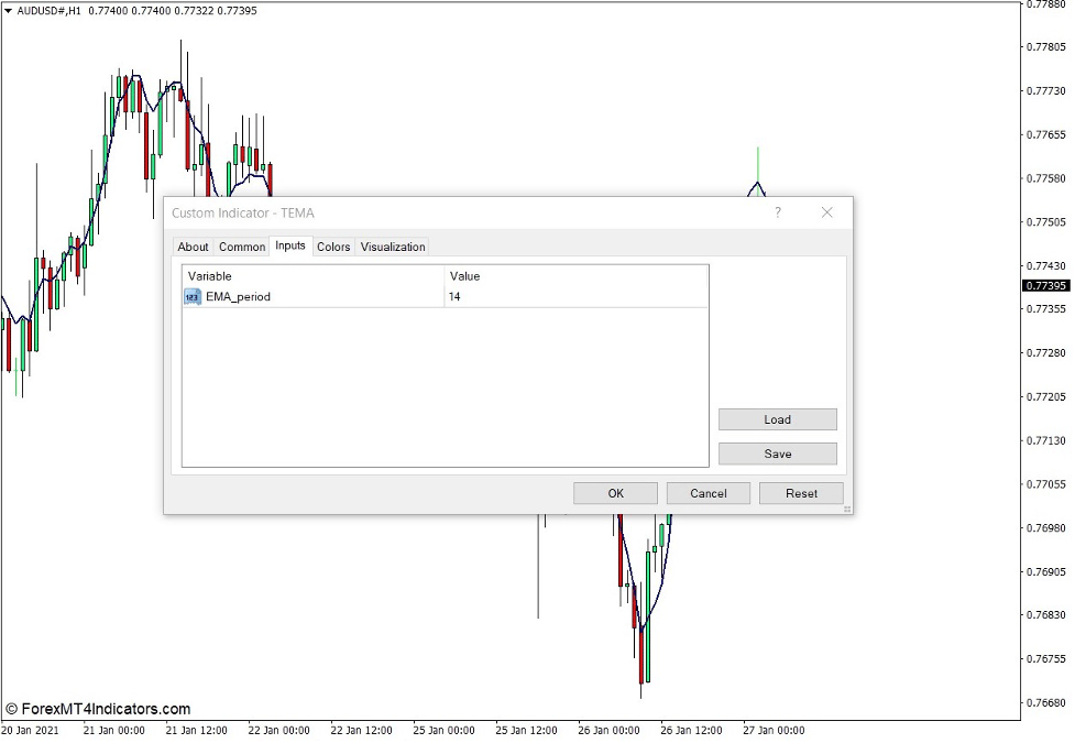TEMA Indicator for MT4 - ForexMT4Indicators.com