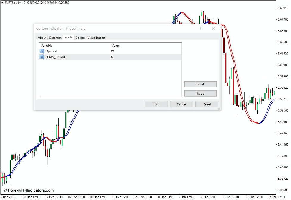 Trigger Lines Indicator for MT4 - ForexMT4Indicators.com