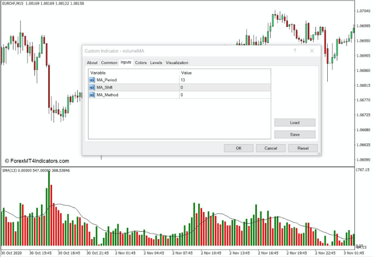 Volume with Custom Moving Average Indicator for MT4 ...