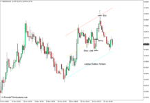 Linear Regression Channel Indicator for MT4 - ForexMT4Indicators.com