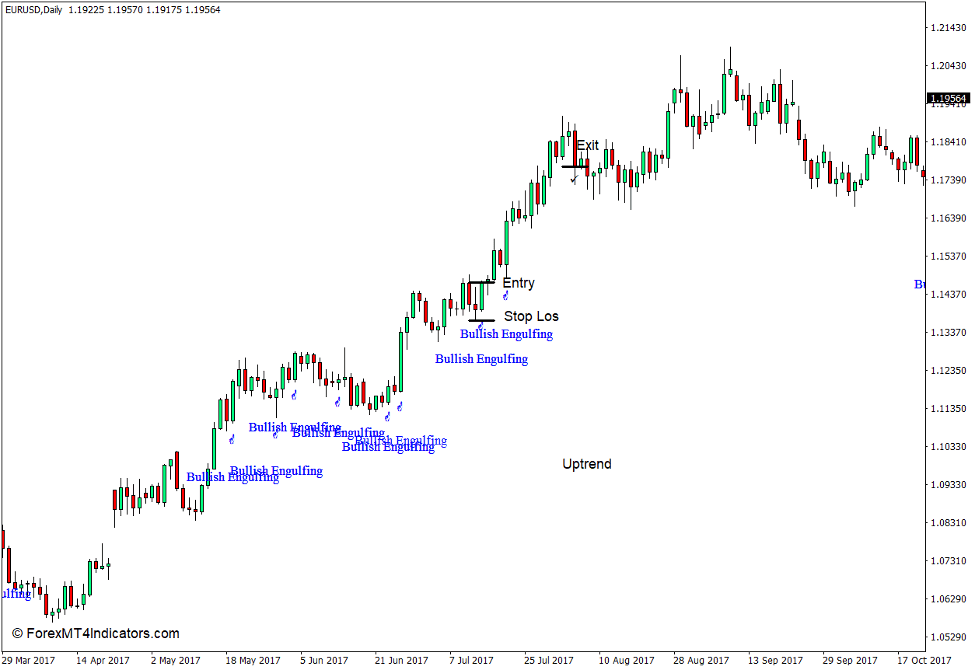 Pattern Recognition Indicator for MT4 - ForexMT4Indicators.com