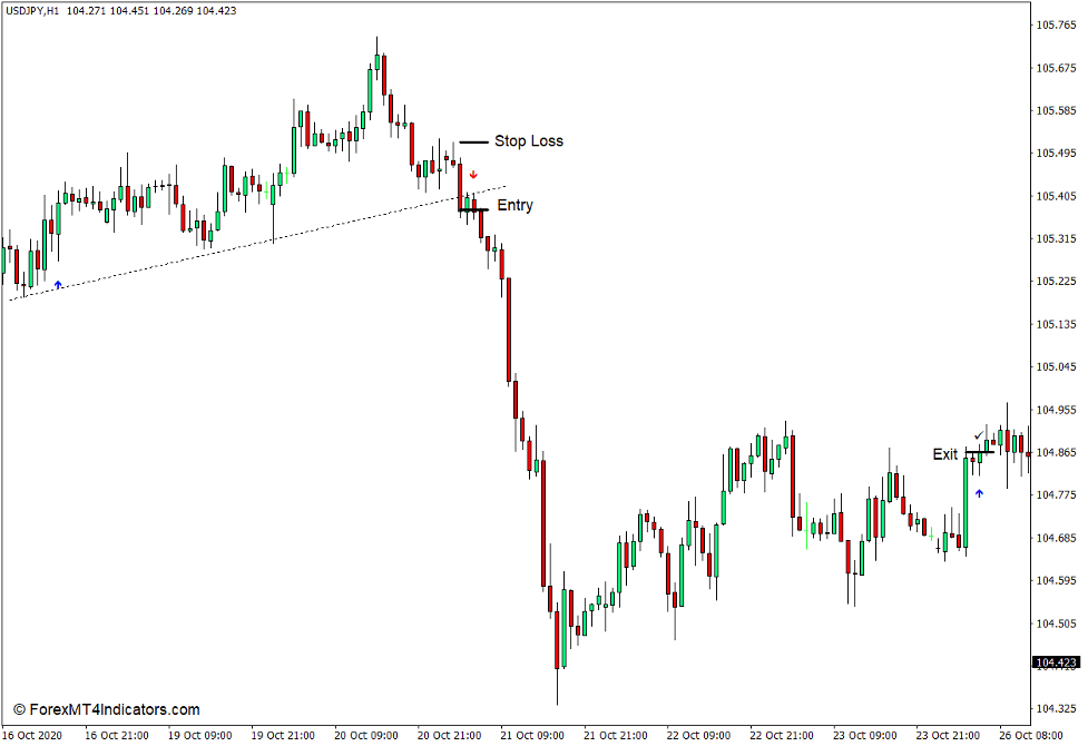 SMMA Crossover Signal Indicator for MT4 - ForexMT4Indicators.com