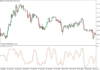 MTF Stochastic v2.0 Indicator for MT4 - ForexMT4Indicators.com