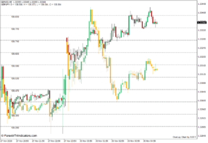Overlay Chart Indicator for MT4 - ForexMT4Indicators.com