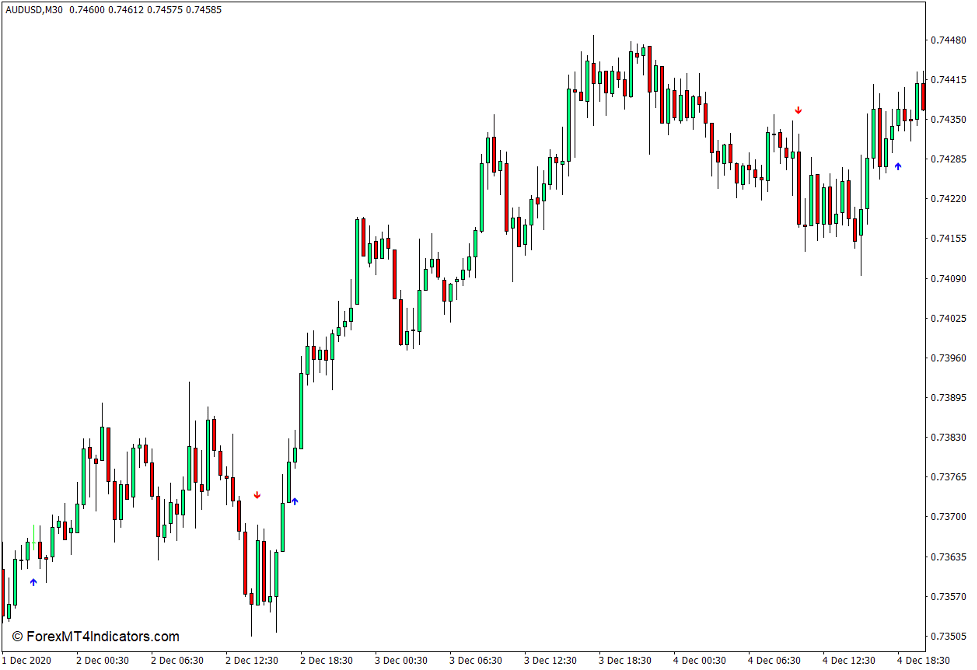 SMMA Crossover Signal Indicator for MT4 - ForexMT4Indicators.com