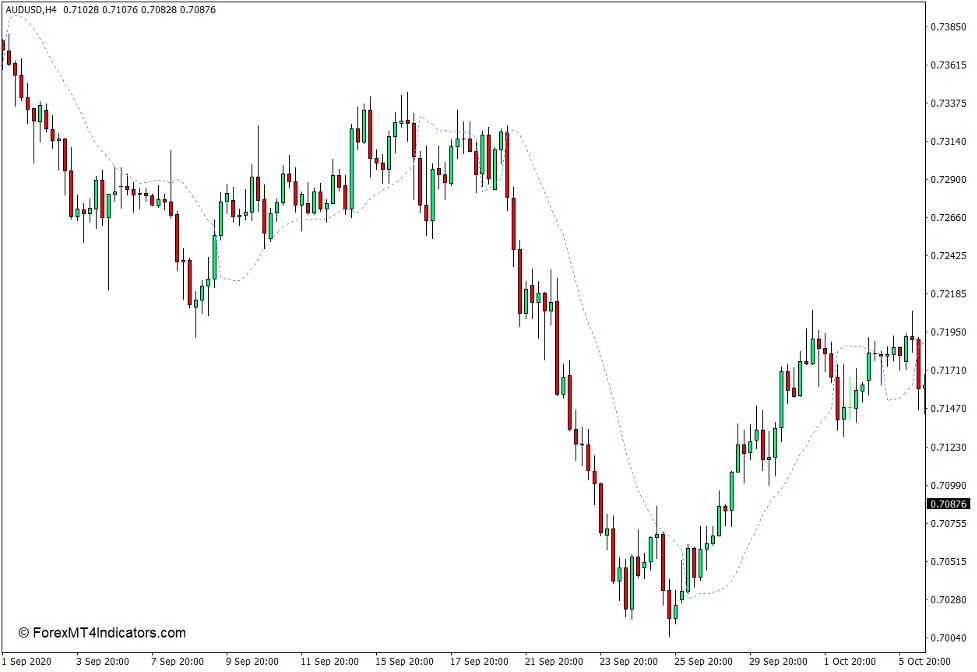 SSL Indicator for MT4 - ForexMT4Indicators.com